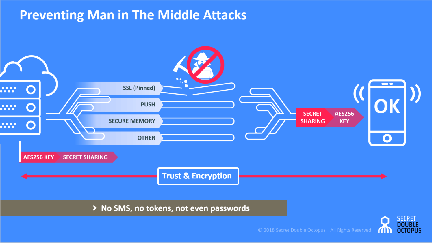 What is a Man In The Middle Attack? - Security Wiki