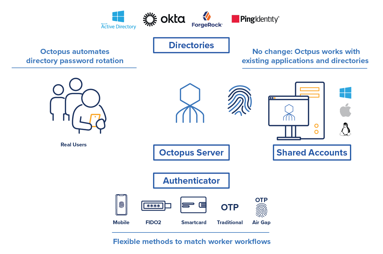 MFA for Shared Accounts Removes Risk in Critical Industries