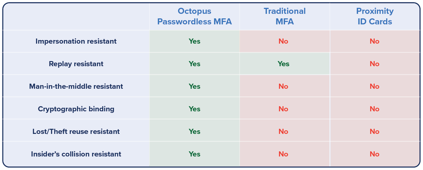 MFA for Shared Accounts Removes Risk in Critical Industries