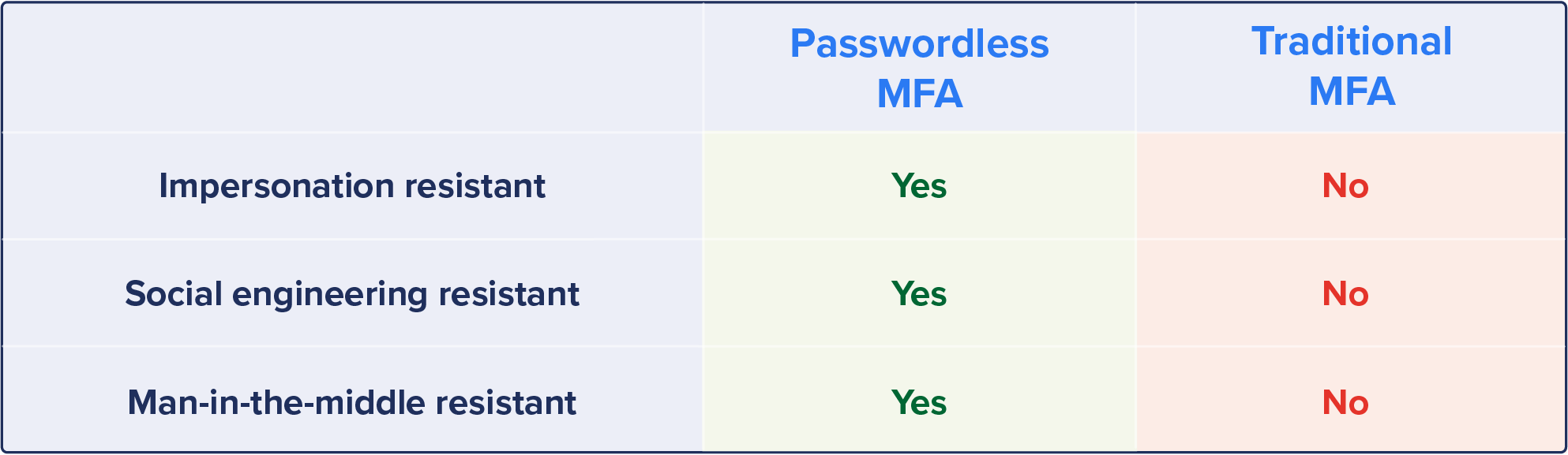 The CISO’s MFA dilemma: “Did I do enough to stop a breach?” - Secret ...