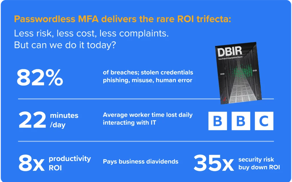 Got Phished Even with MFA? What's the Solution?