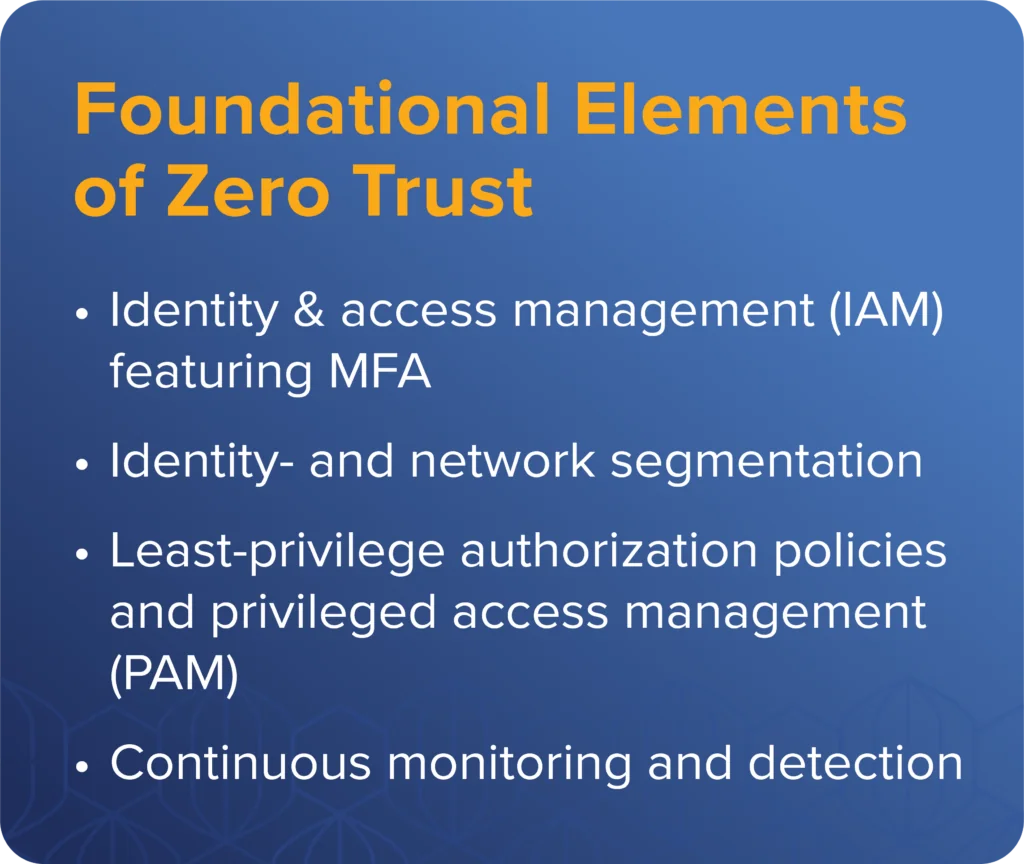 Closing the Zero Trust Gap: Why MFA Alone Isn’t Enough