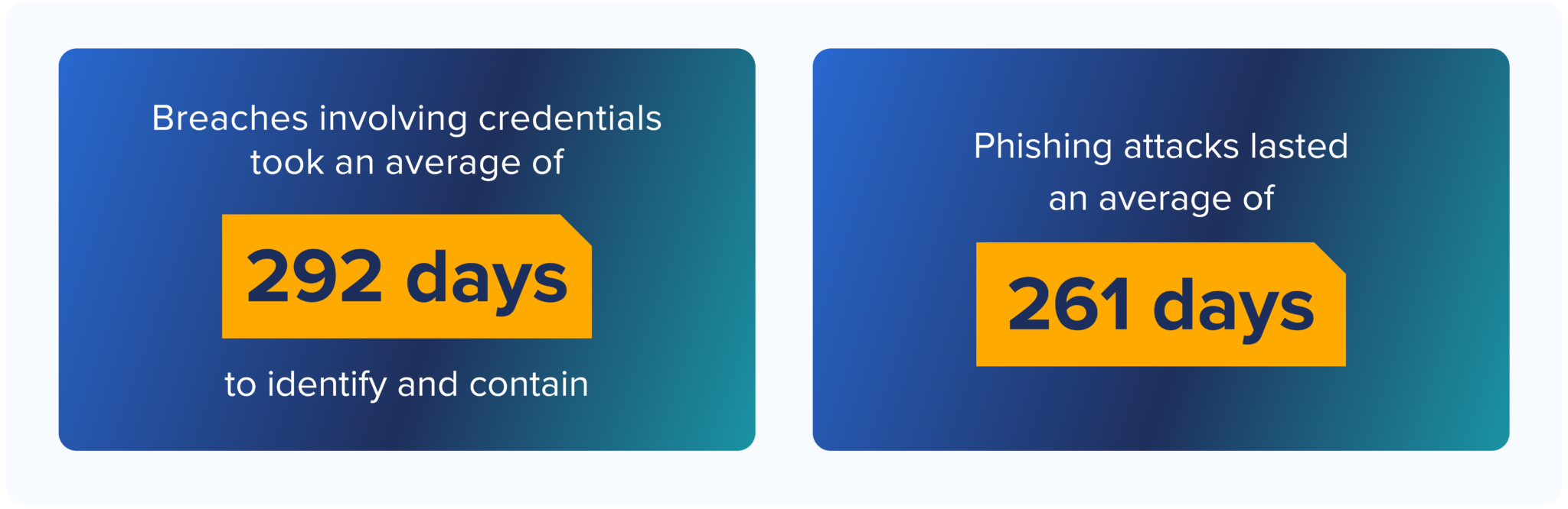 Data Breach Report: Credential-based Attack Costs on the Rise